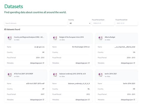 the openspending revamp behind the scenes