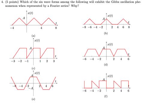 Solved 4 5 Points Which Of The Six Wave Forms Among The