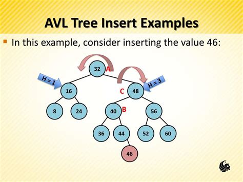 PPT AVL TREES PowerPoint Presentation Free Download ID