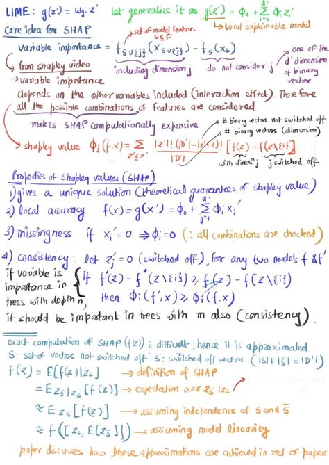 Idea Behind Lime And Shap