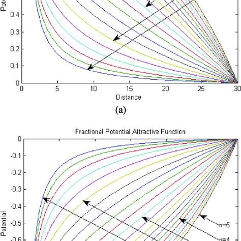 closed loop structure for tuning fopid based on pso algorithm [87