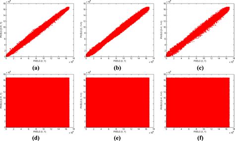 horizontal vertical and diagonal correlation coefficient diagram of
