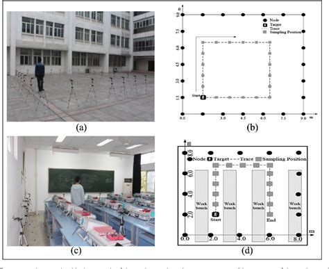 Figure 5 From A Two Step Sequential Method For Device Free Localization