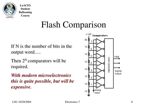 PPT Analog To Digital Converters Electronics Unit Lecture PowerPoint Presentation ID