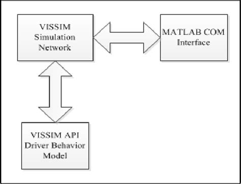 Figure 1 From Safety And Mobility Trade Off Assessment Of A Microscopic