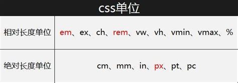 css單位中px和em rem的區別 每日頭條
