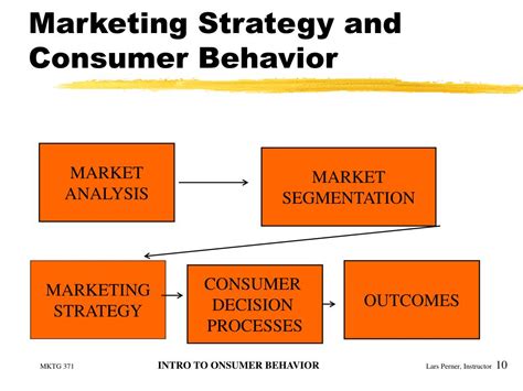 Ppt Intro To Consumer Behavior Powerpoint Presentation Free Download Id268888
