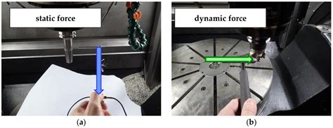Machines Free Full Text Calibration Method For In Process