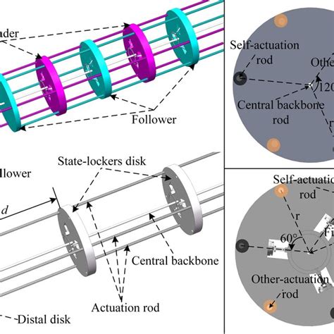 Structure Of The Whole Robot And Constraints Disks A Structure Of Download Scientific