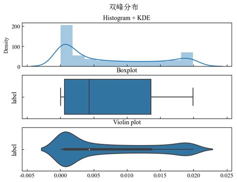 Python绘图:小提琴图的理解与绘制 人工智能技术栈 博客园 Python绘图:小提琴图的理解与绘制 人工智能技术栈 博客园