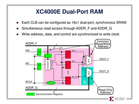 Ppt Using Programmable Logic To Accelerate Dsp Functions An Overview Powerpoint Presentation