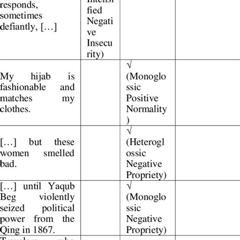 Article 1 Transitivity Analysis Material Process Download Scientific Diagram