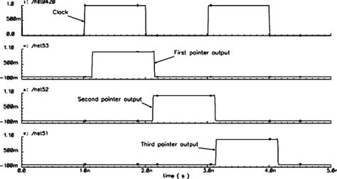 Simulated Pointer Outputs Download Scientific Diagram