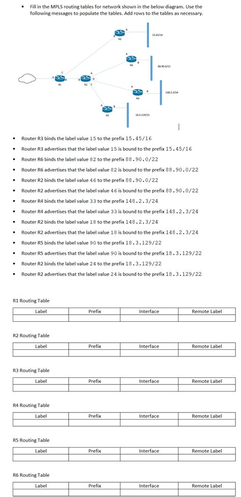 Solved Fill In The Mpls Routing Tables For Network Shown