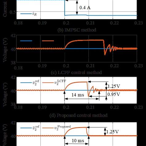 Operating Waveforms Of The Dab Converter Using Sps Modulation