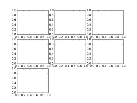 Python Drawing Fewer Plots Than Specified In Matplotlib Subplots Stack Overflow