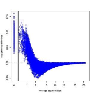 Difference Between The Discrete Approximation And The Continuous
