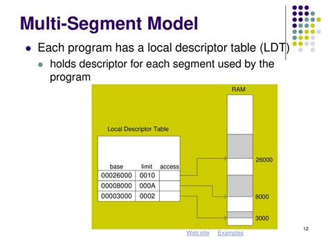 Assembly Language For Intel Based Computers 5th Edition Ppt Download