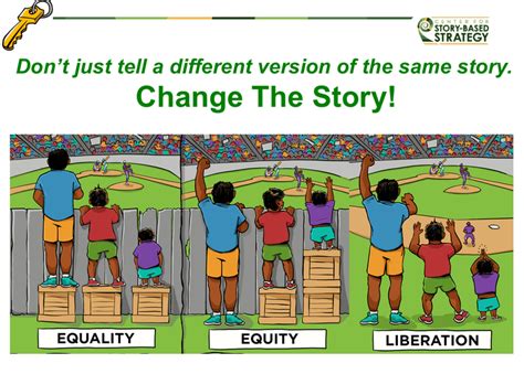 Equality Equity And Liberation Equity Awareness