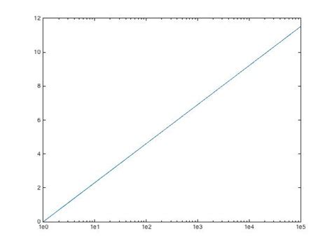 How To Switch Matlab Plot Tick Labels To Scientific Form Stack Overflow