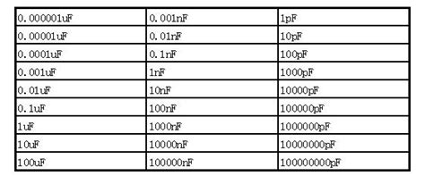 How To Read Ceramic Capacitor Values Easybom