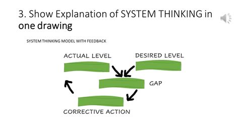 Rapidknowhow How To Acquire New Skills