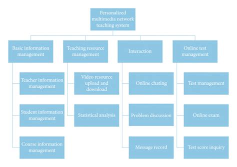 System Overall Functional Structure Diagram Download Scientific Diagram