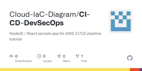 github cloud iac diagram ci cd devsecops nodejs react sample app