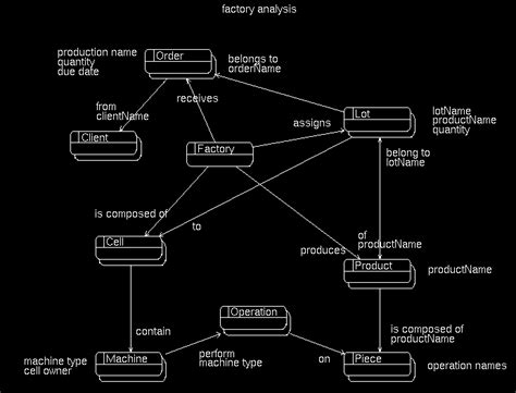 The Factory Analysis Download Scientific Diagram
