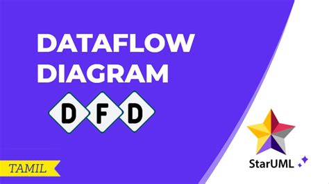 Data Flow Diagram DFD By StarUML In Tamil UML DFD Codewithmd
