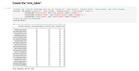 github mmparvez big data etl this project involves the utilization