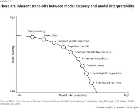 Dr Ganapathi Pulipaka On Linkedin Xai Bigdata Analytics Datascience Ai Machinelearning