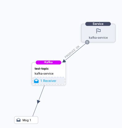 Distributed Tracing For Kafka With OpenTelemetry In Node Aspecto
