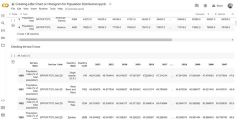 Datascience Internship Visualization Learningjourney Prodigyinfotech Sakshi Nagrare