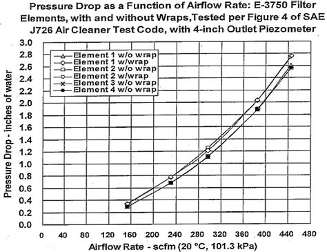 FreedomAirFilters Com FAQ