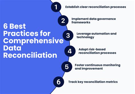 Financial Data Reconciliation Best Practices For Key Challenges