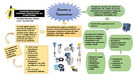Mapa Conceptual Sensores Y Transmisores Pdf Sensor Electrónica