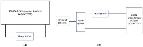Precise Rf Phase Measurement By Optical Sideband Generation Using Mach Zehnder Modulators