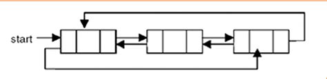 Apa Itu Linked List