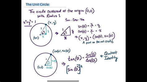 6 2 Trigonometric Functions Unit Circle Approach Youtube