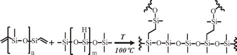 Reaction Scheme For The Curing Of Pdms³²⁾ T Denotes The Temperature