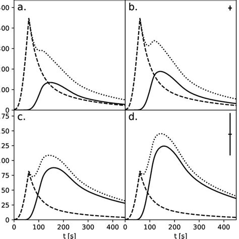 Simulated Light Curve Of The White Light Flare Dashed Line The Mir Download Scientific