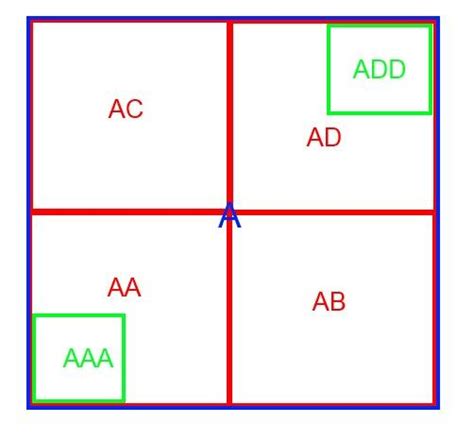 spatial search geometry and gist combination outperforms geohash and b