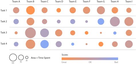 Chart Combinations Proportional Area Charts Dataviz Catalogue Blog