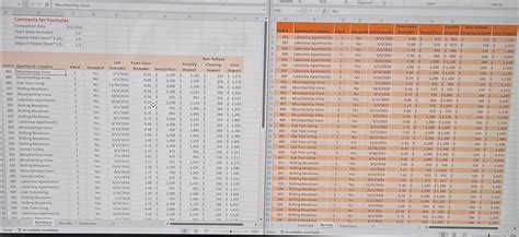 Solved 2 ﻿before Subtotalling The Data You Need To Sort The