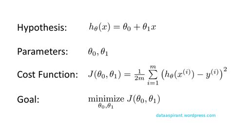 Explaining Linear Regression With Hypothesis Testing And