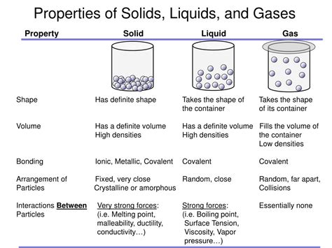 Ppt Intermolecular Forces Powerpoint Presentation Id Hot Sex Picture
