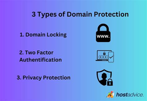 What Is Domain Protection A Guide To Website Security