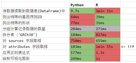 聊聊用 python 和 或 r 搞数据科学的异同 坎德人的小包包