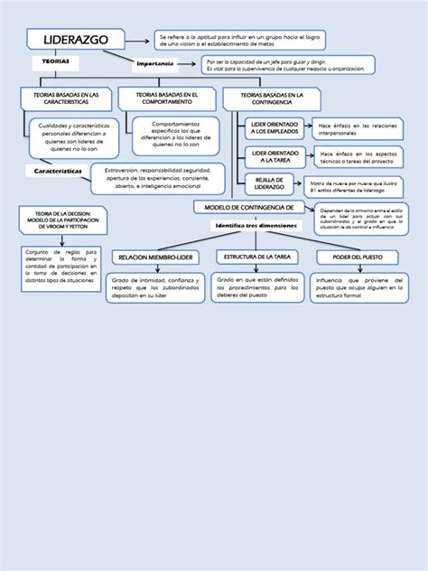 Mapa Conceptual Del Liderazgo Pdf Liderazgo Ciencia Cognitiva